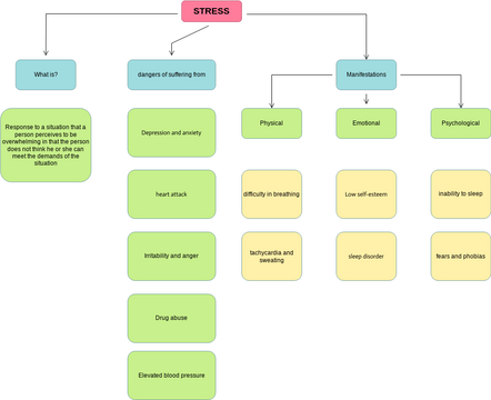 Course Content Concept Map | Visual Paradigm Community